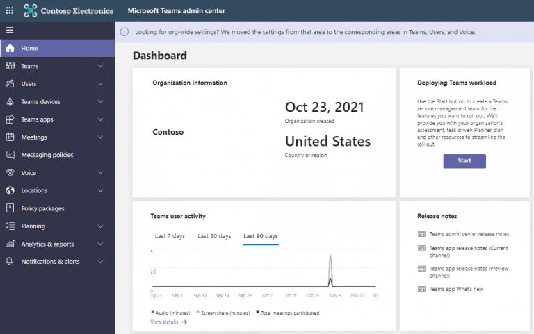 Microsoft Teams Reporting. Microsoft Teams Reporting Dashboard