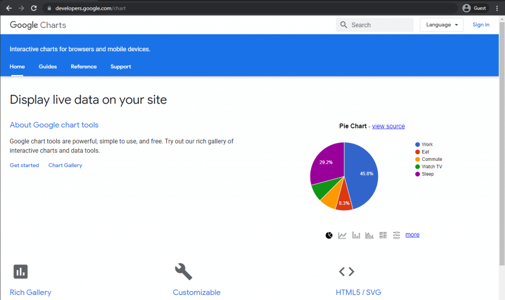 Sharepoint Dashboard. How to Create Dashboard in SharePoint? SharePoint ...