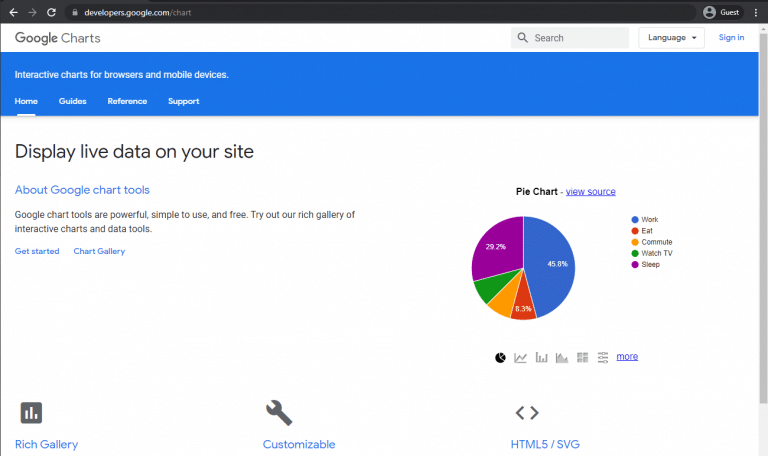 How to Create Dashboard in SharePoint? SharePoint Dashboard Examples