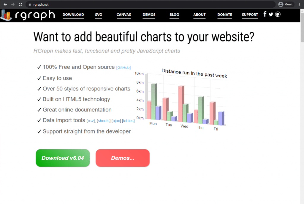 Sharepoint Dashboard. How to Create Dashboard in SharePoint? SharePoint ...