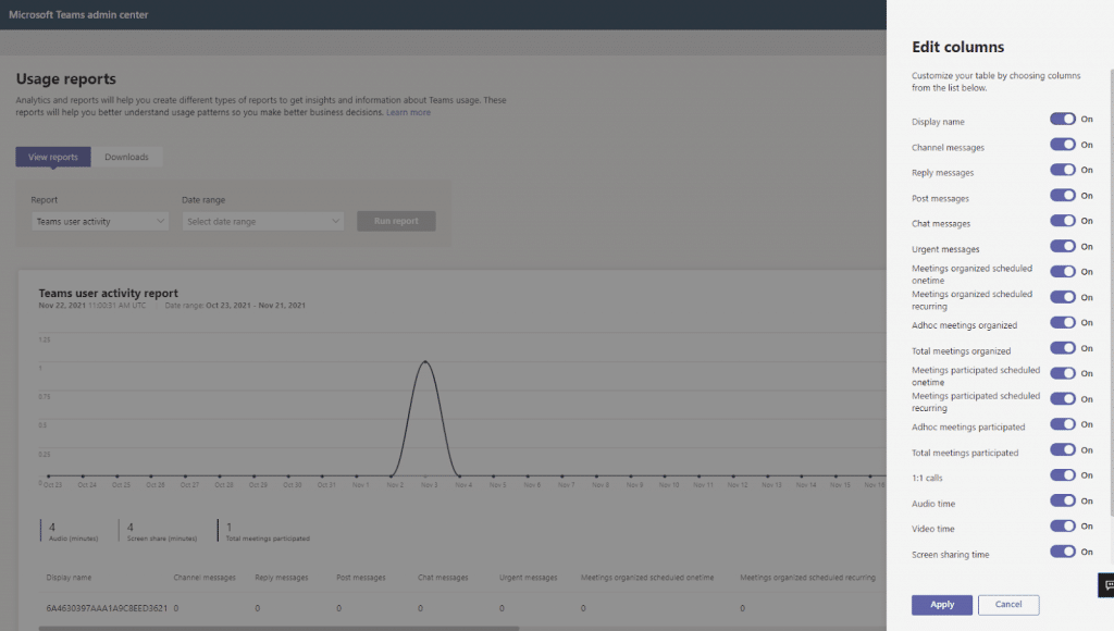 Microsoft Teams Reporting. Microsoft Teams Reporting Dashboard