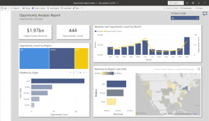 SharePoint Project Management Dashboard