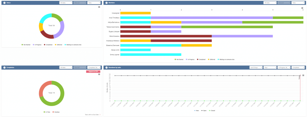 SharePoint Project Management Dashboard