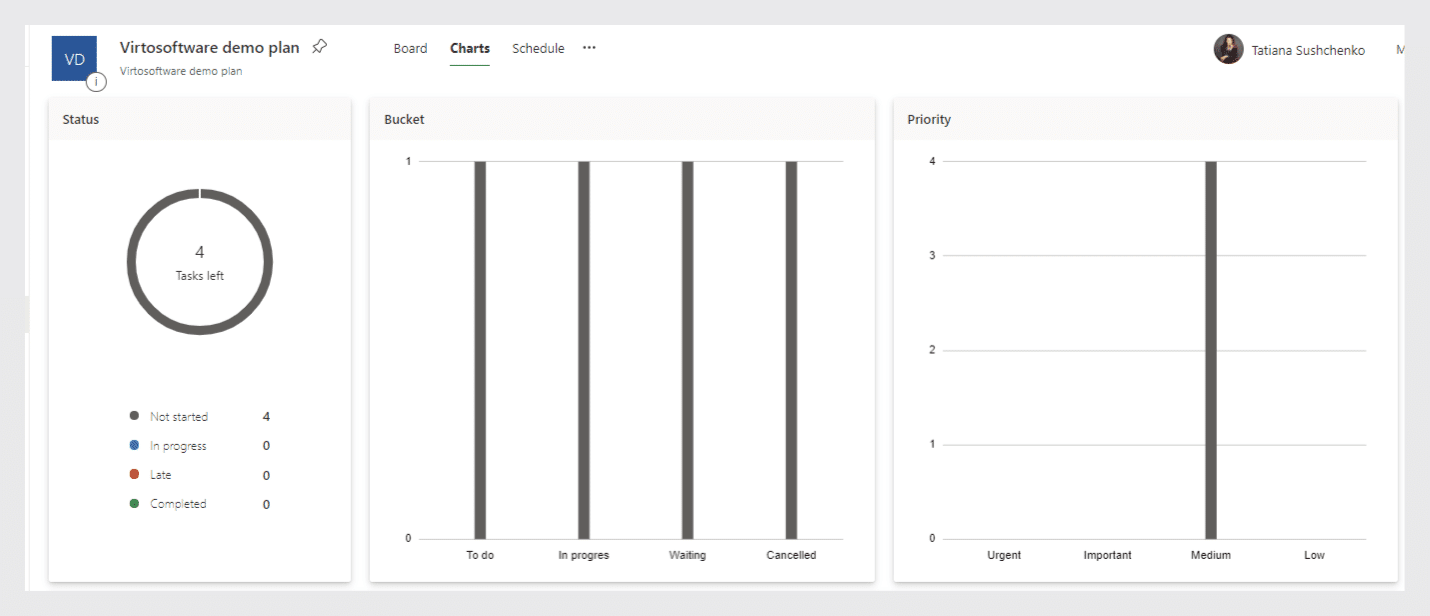 SharePoint Project Management Dashboard - Sharepoint Project Status ...