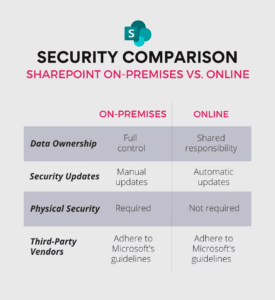 SharePoint On-Premises vs. SharePoint Online Explained