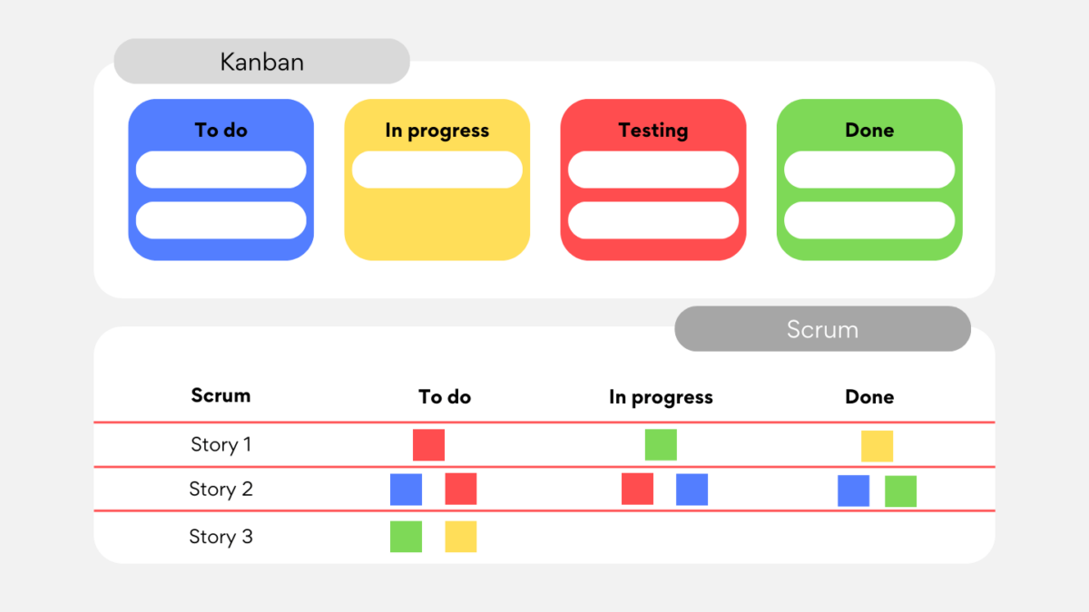 Online Kanban Boards: Guide, Examples, and Best Tools