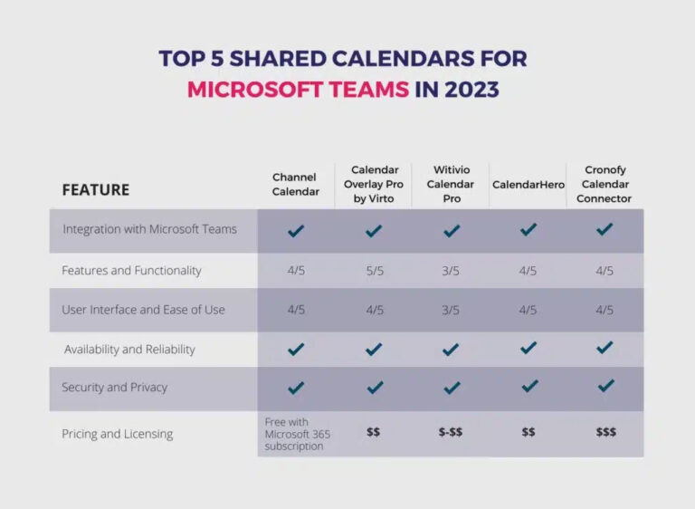 Microsoft Teams Calendar Overview and Apps Comparison [2025]