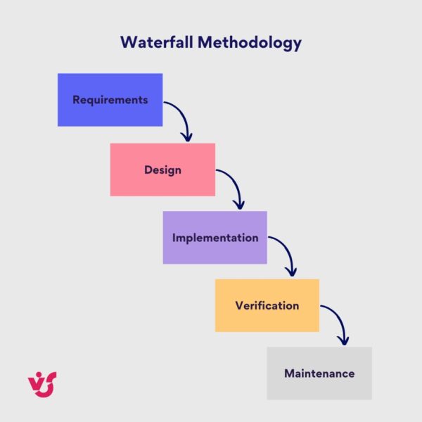 Microsoft Teams Project Management: The Complete Guide 2025
