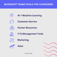 Microsoft Teams Integration: The Complete Expert Guide 2025