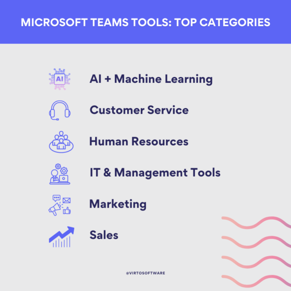 Microsoft Teams Integration: The Complete Expert Guide 2025