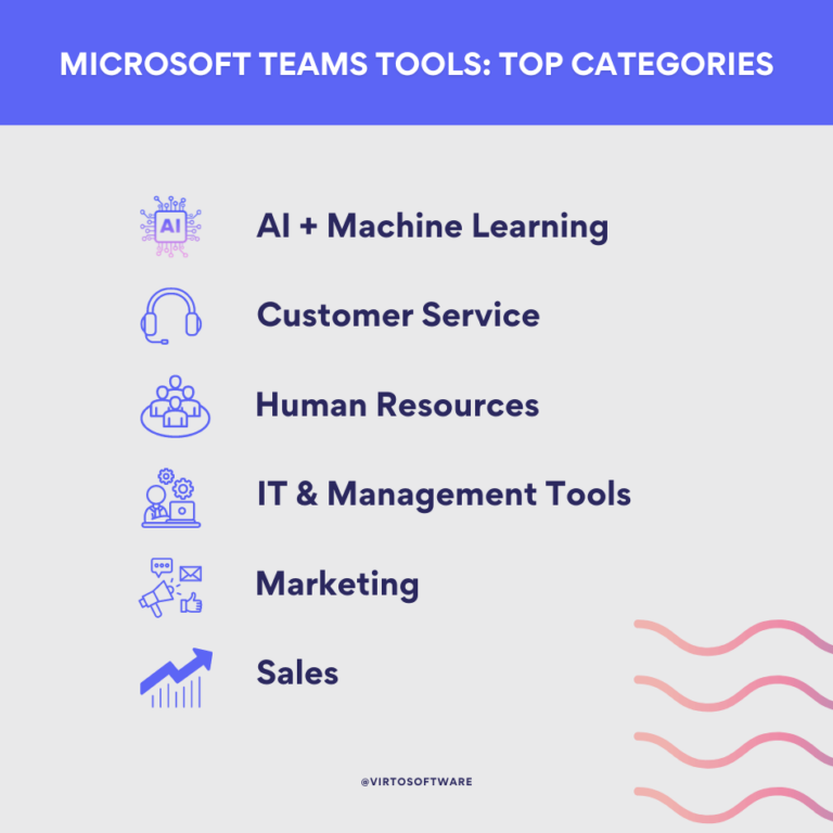 Microsoft Teams Integration: The Complete Expert Guide 2025