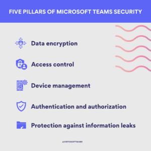 Guide to Microsoft Teams Security & Data Privacy in 2025