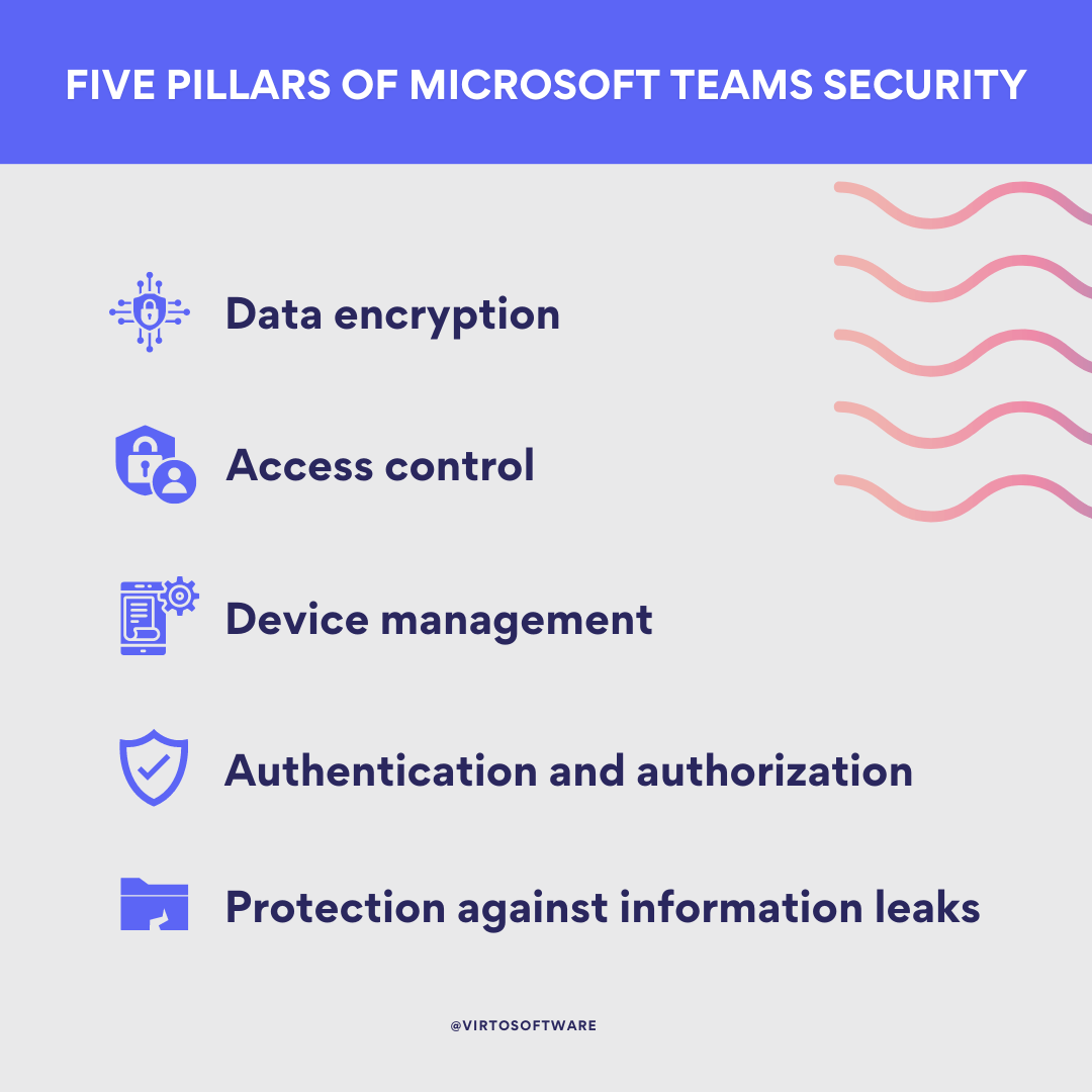 Guide to Microsoft Teams Security & Data Privacy in 2024