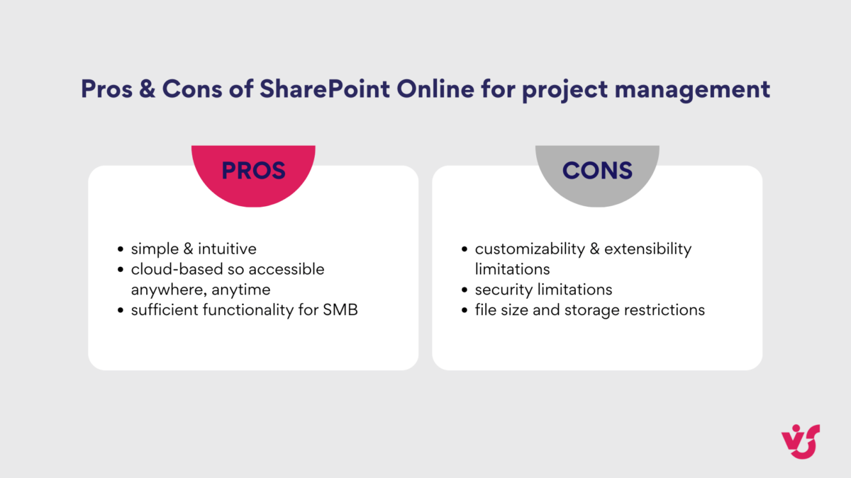 SharePoint Project Management: The Complete Guide 2025
