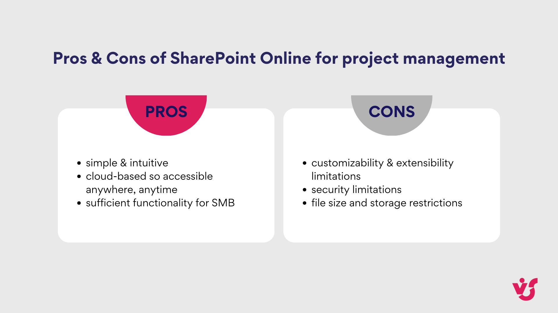 SharePoint Project Management: The Complete Guide 2025