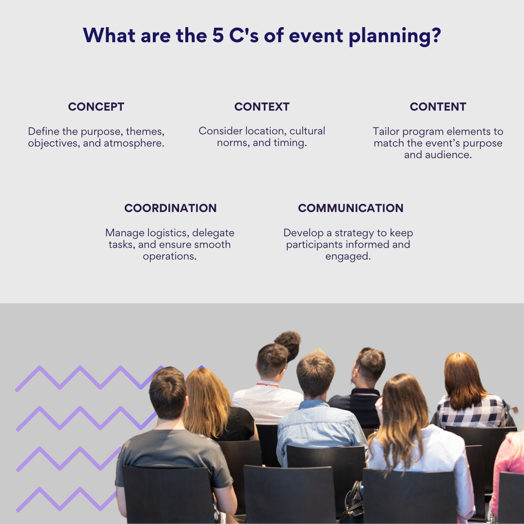 Expert Corporate Event Planning: Checklist, Ideas & Services