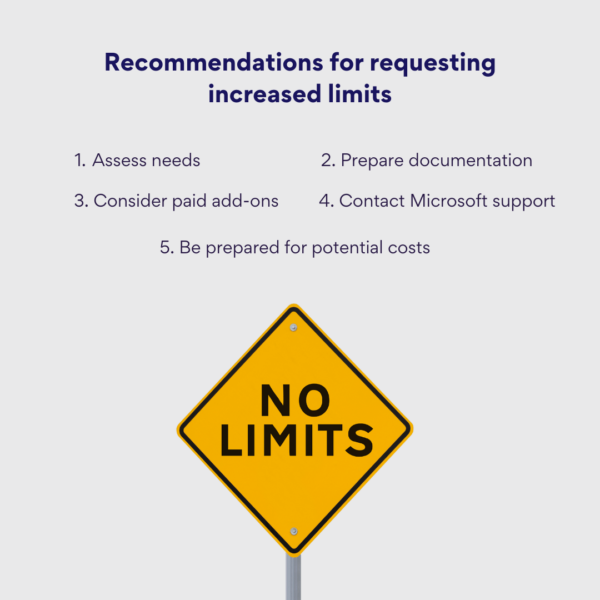 Navigating SharePoint Limitations: Online vs On-Premises