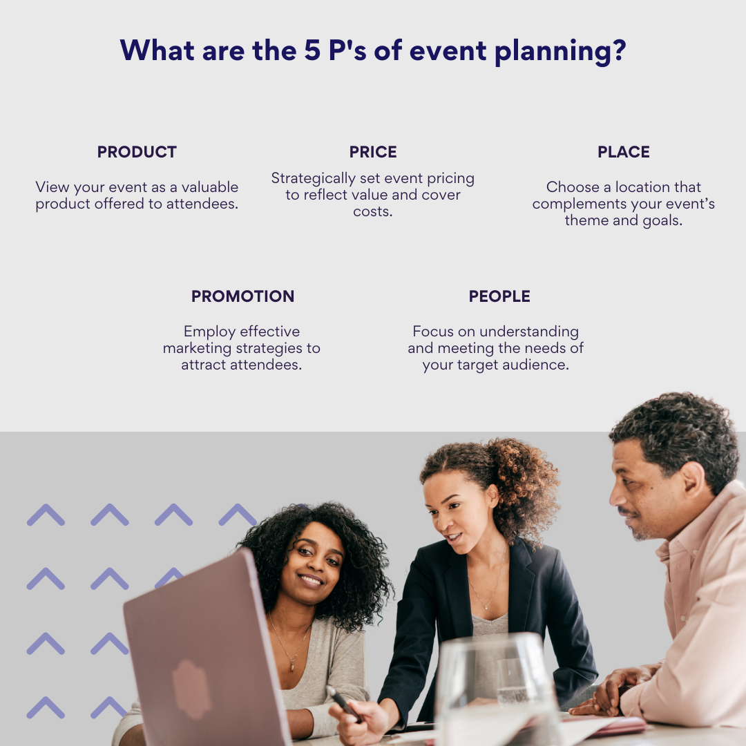 Expert Corporate Event Planning: Checklist, Ideas & Services