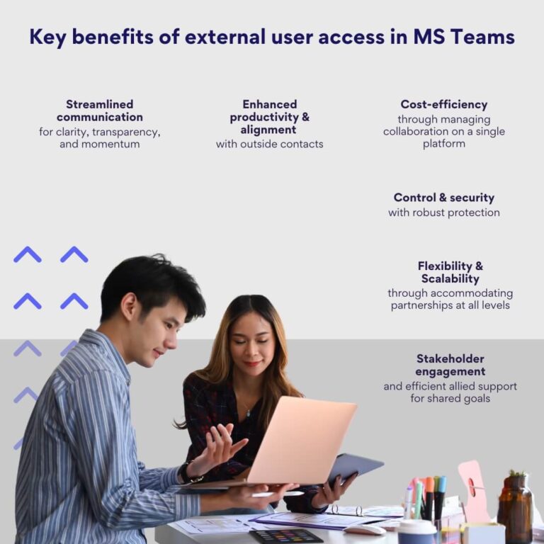Microsoft Teams External Users: Collaboration Guide-2024