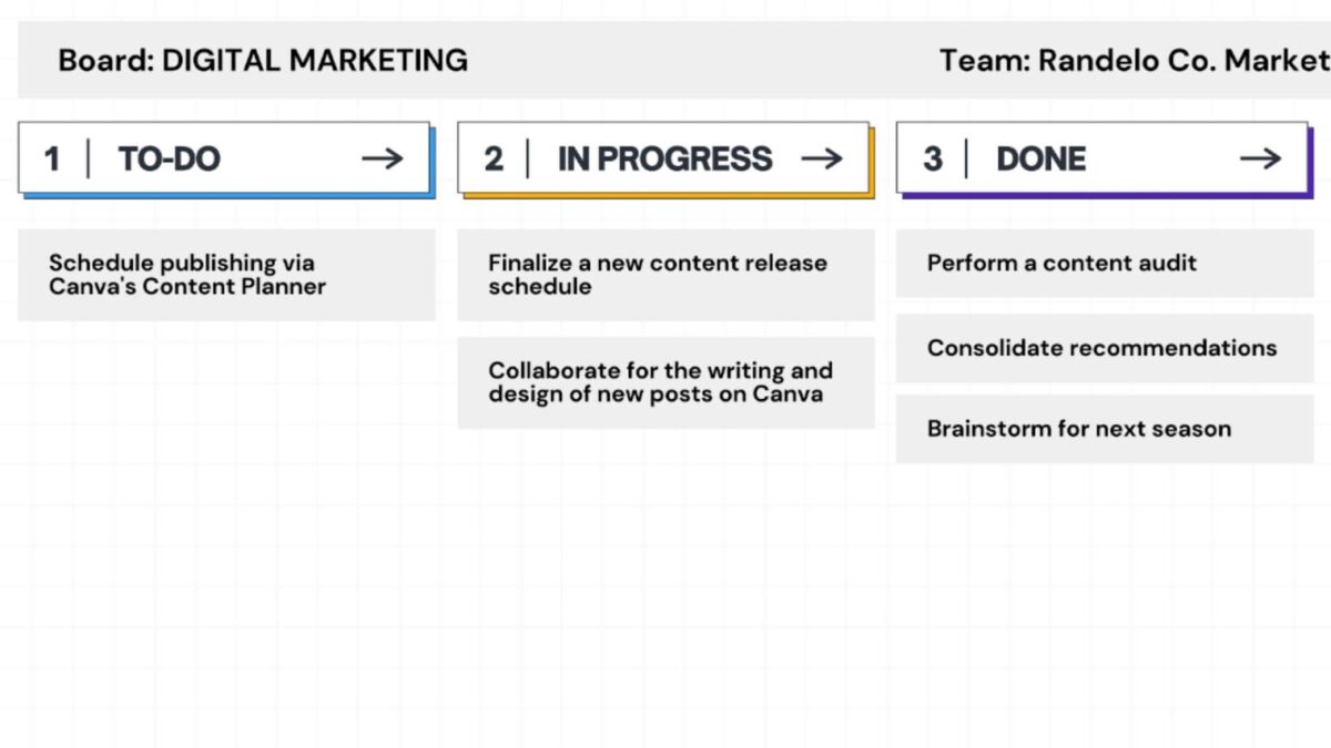 Mastering Kanban for Multiple Projects: Best Practices