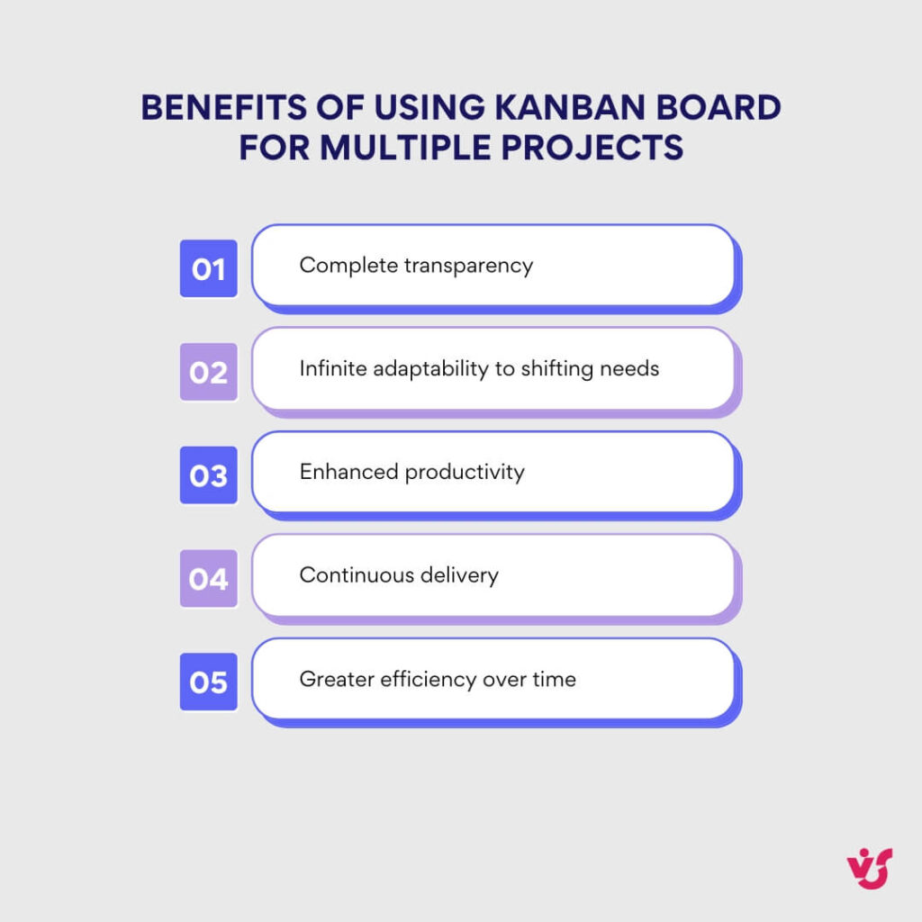 Mastering Kanban for Multiple Projects: Best Practices