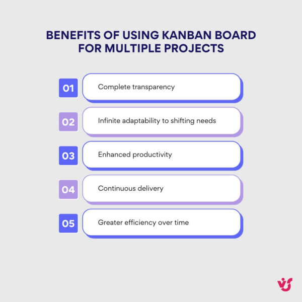 Mastering Kanban for Multiple Projects: Best Practices