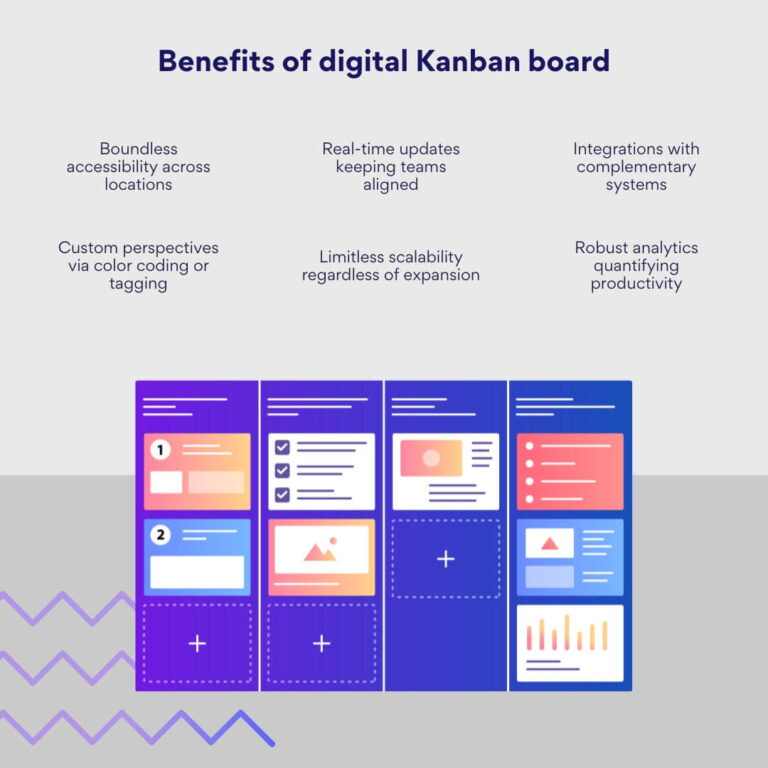 Digital Kanban Board Guide: Setup, Tools and Best Practices