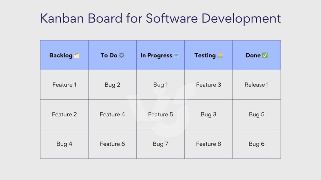 16 Popular Kanban Board Examples for 2024: Best Practices