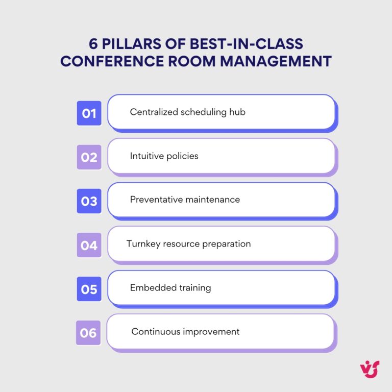 Conference Room Scheduling: Guide and Software Review