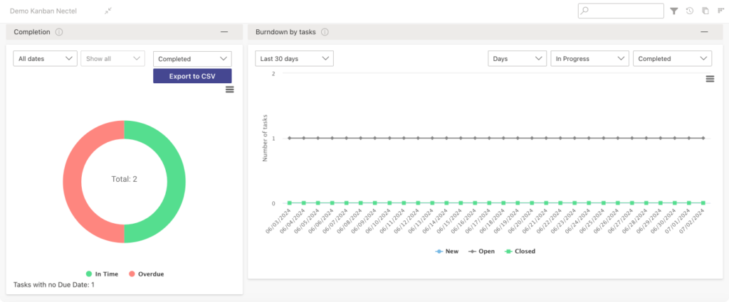 Kanban Metrics and Reporting: A Comprehensive Guide
