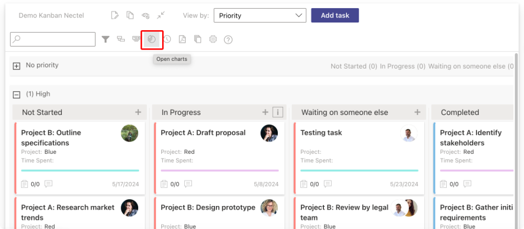 Kanban Metrics and Reporting: A Comprehensive Guide