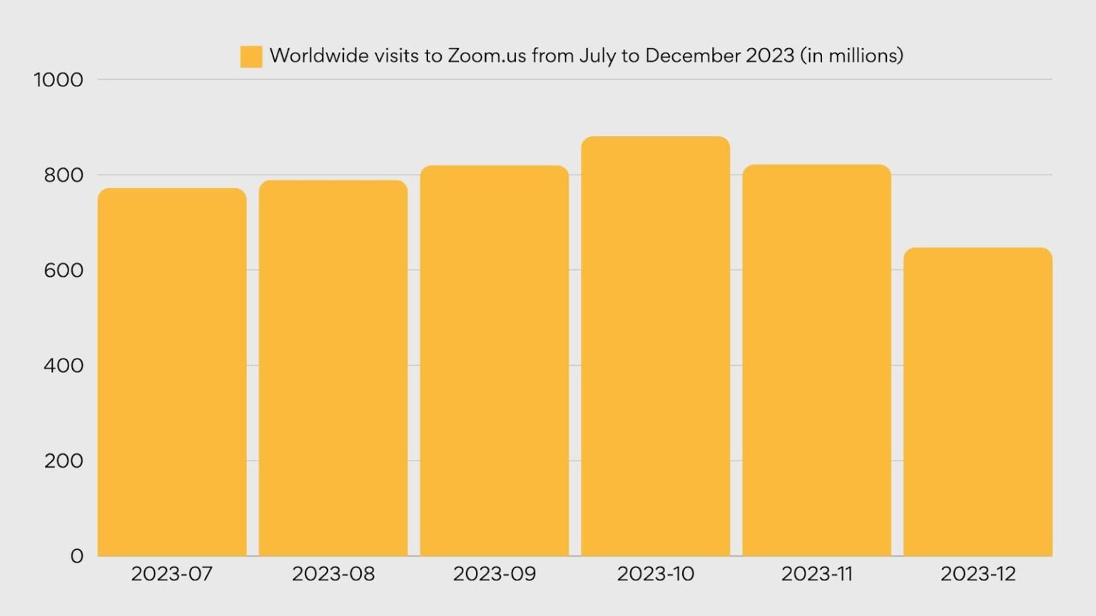 Elevate Your Enterprise Virtual Meetings with Leading Software Solutions