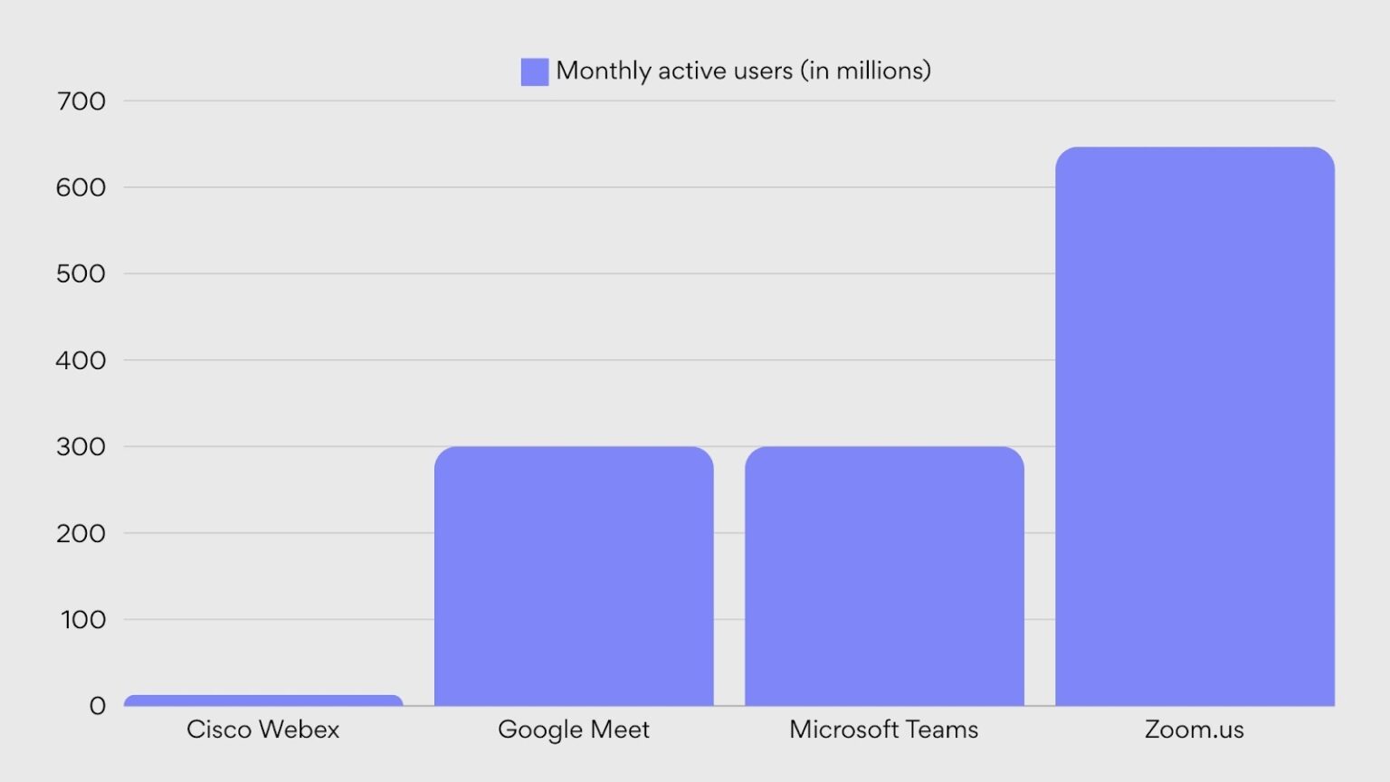 Elevate Your Enterprise Virtual Meetings with Leading Software Solutions
