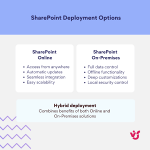 What Is Microsoft SharePoint and What Is It Used For