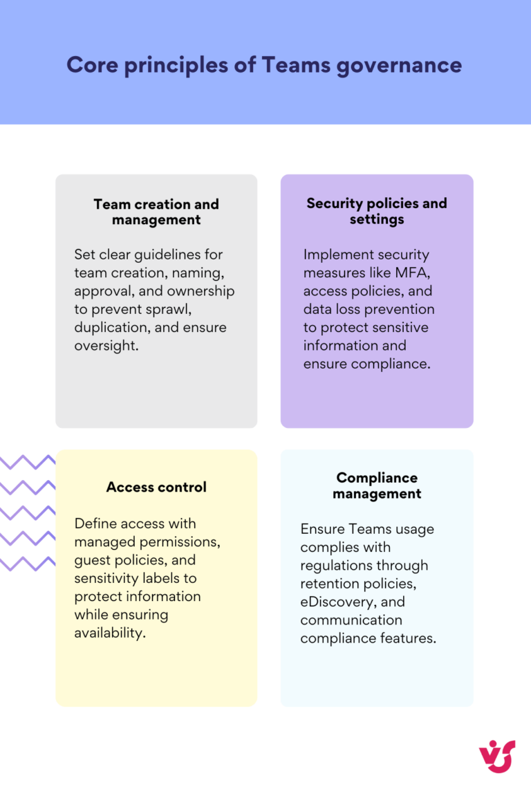 Microsoft Teams Governance Best Practices & Strategies