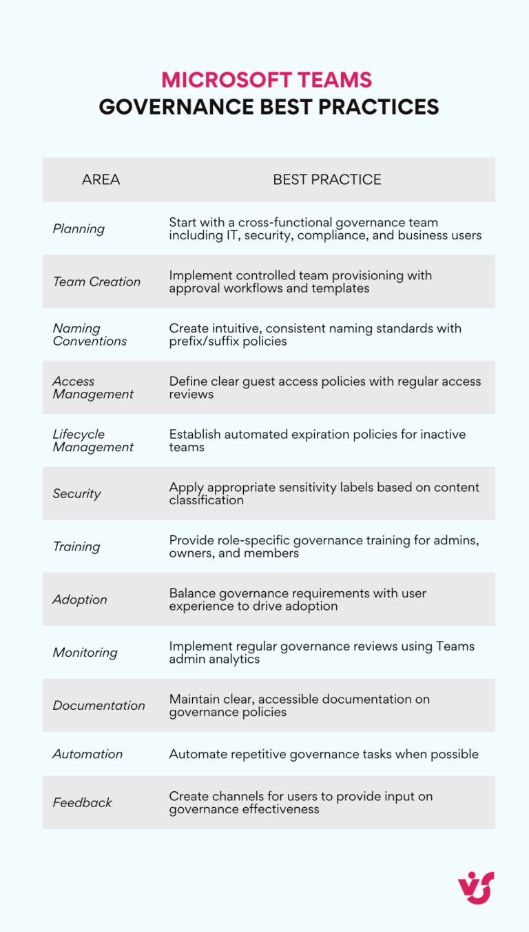 Microsoft Teams Governance Best Practices & Strategies