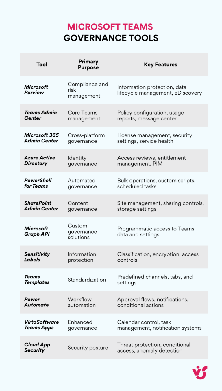 Microsoft Teams Governance Best Practices & Strategies