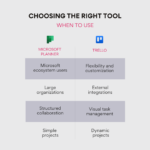 Microsoft Planner vs Trello: Key Differences Explained
