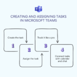 Microsoft Teams Task Management: Best Tools and Tips