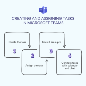 Microsoft Teams Task Management: Best Tools and Tips