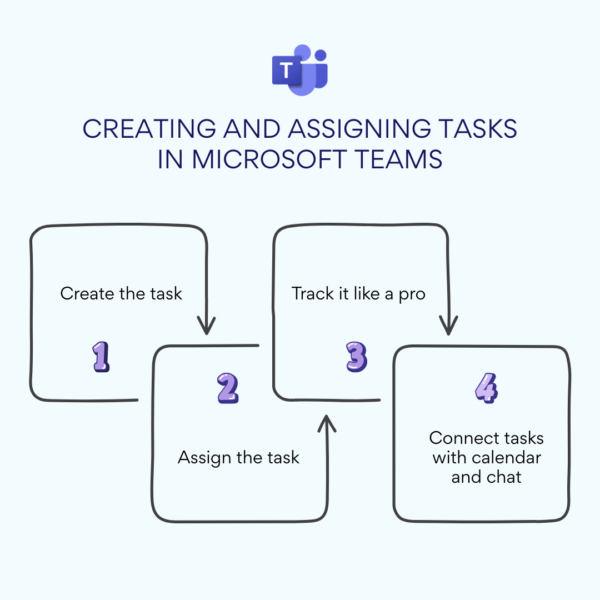 Microsoft Teams Task Management: Best Tools and Tips