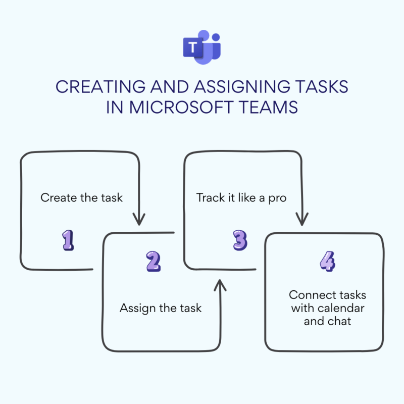 Microsoft Teams Task Management: Best Tools and Tips