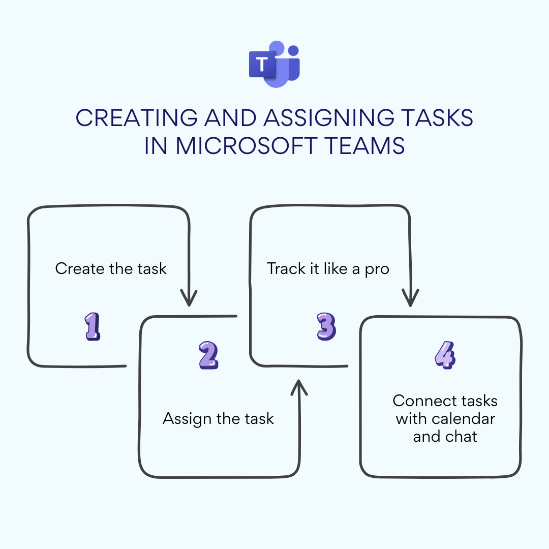 Microsoft Teams Task Management: Best Tools and Tips