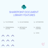 SharePoint Document Library: Best Practices and Examples
