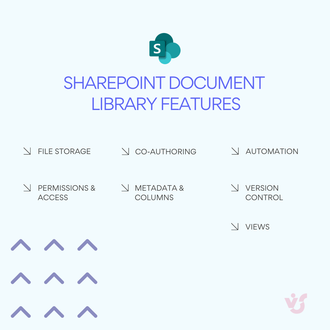 SharePoint Document Library: Best Practices and Examples