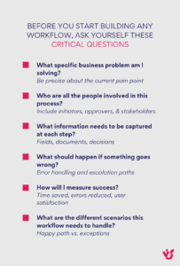 SharePoint Workflow: Examples, Tools, and Best Practices