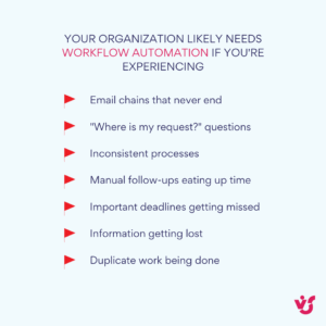 SharePoint Workflow: Examples, Tools, and Best Practices