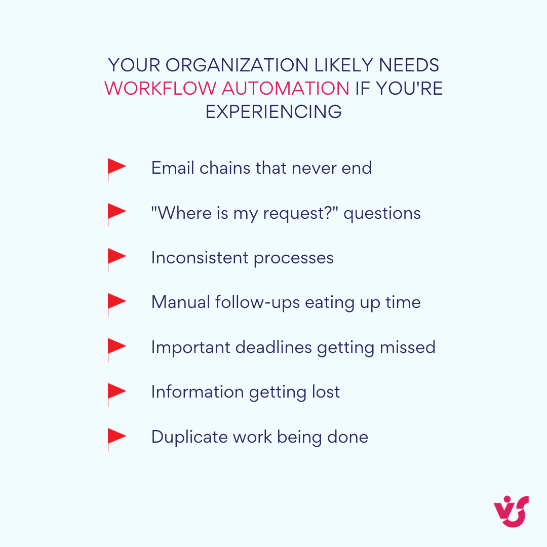 Sharepoint Workflow Examples Tools And Best Practices