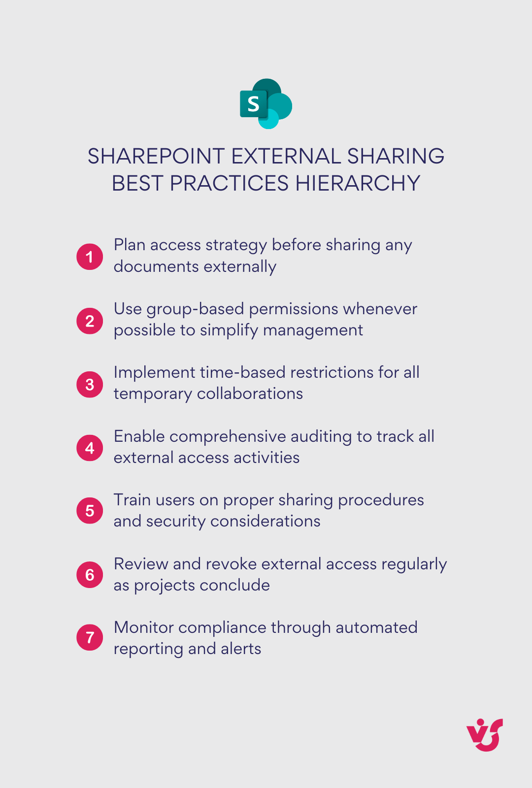 How to Use Sharepoint to Share Files: A Full Guide