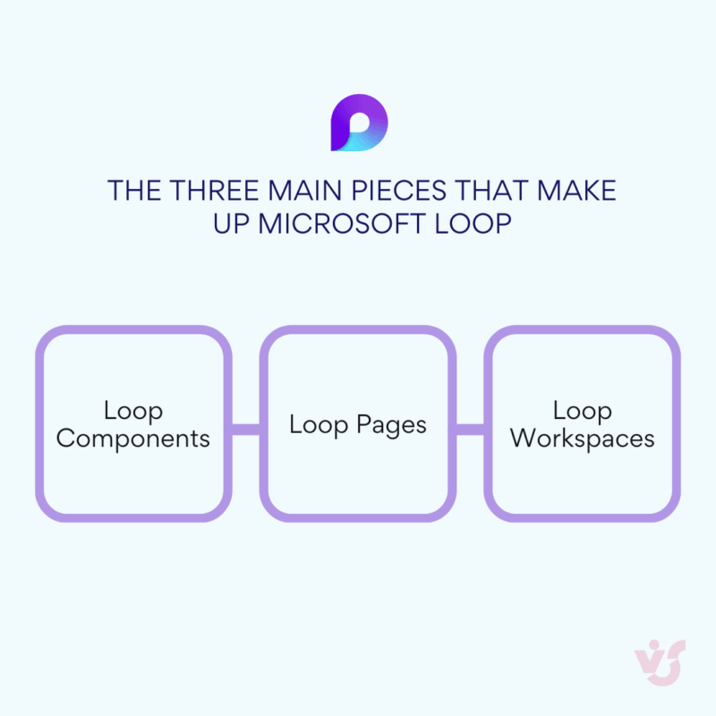 What Is Microsoft Loop and How to Use It